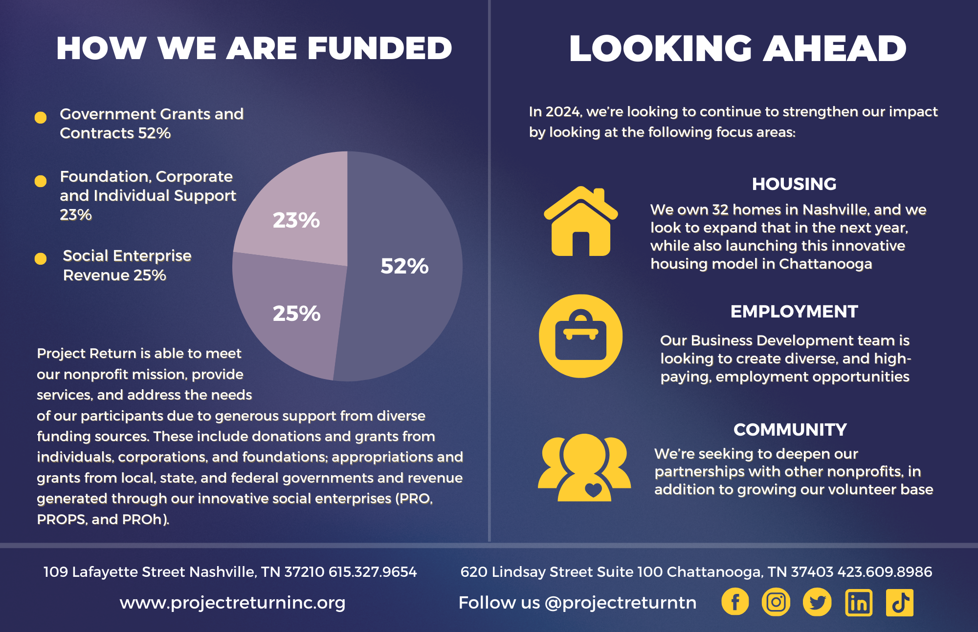 Annual Report 2023 | Project Return Inc.